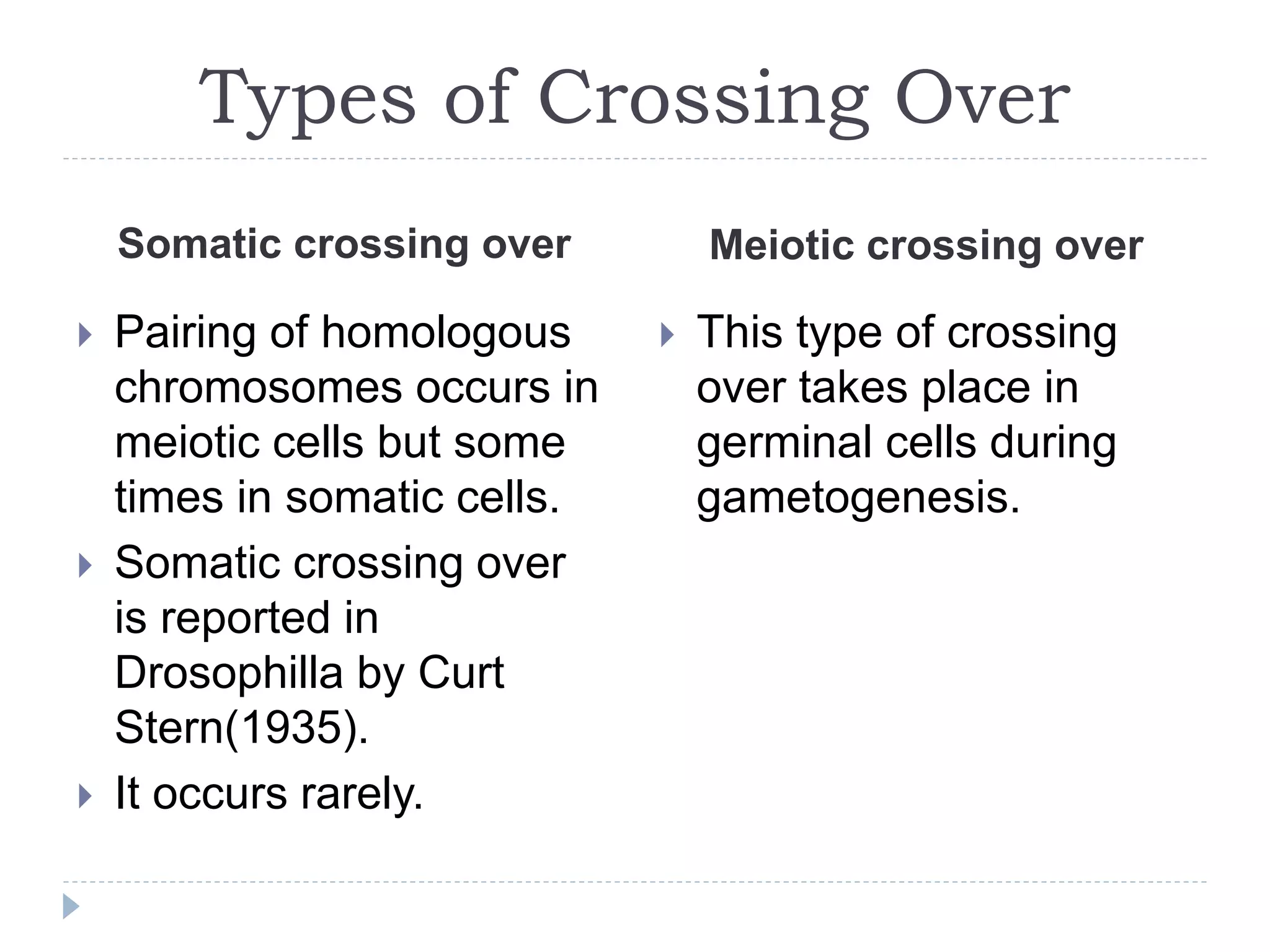 Chromosomal Crossing Over.pptx