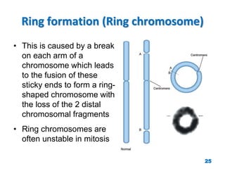 Chromosomal Disorders.pptx