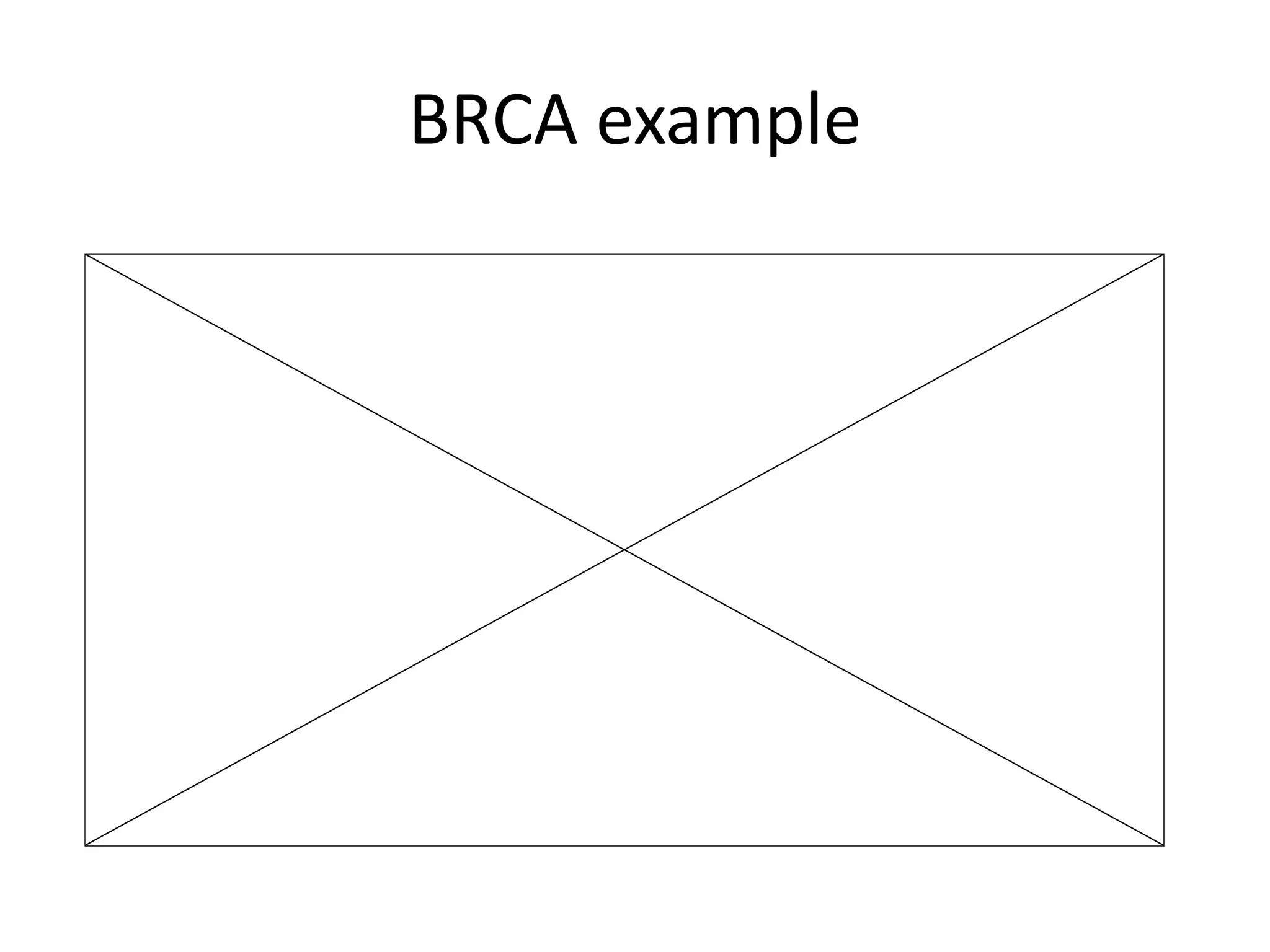 CHROMOSOME.pdf cell division DNA cancers | PPT