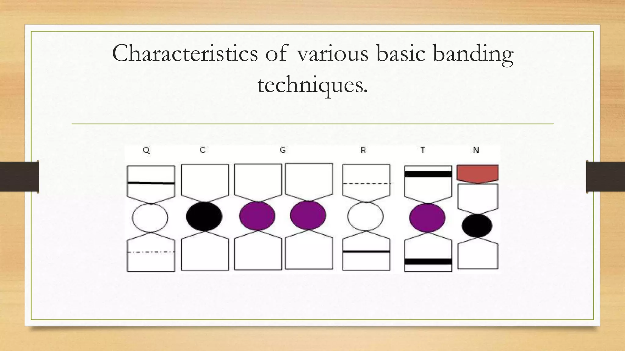 CHROMOSOME BANDING PATTERN_Dr. Sonia.pdf