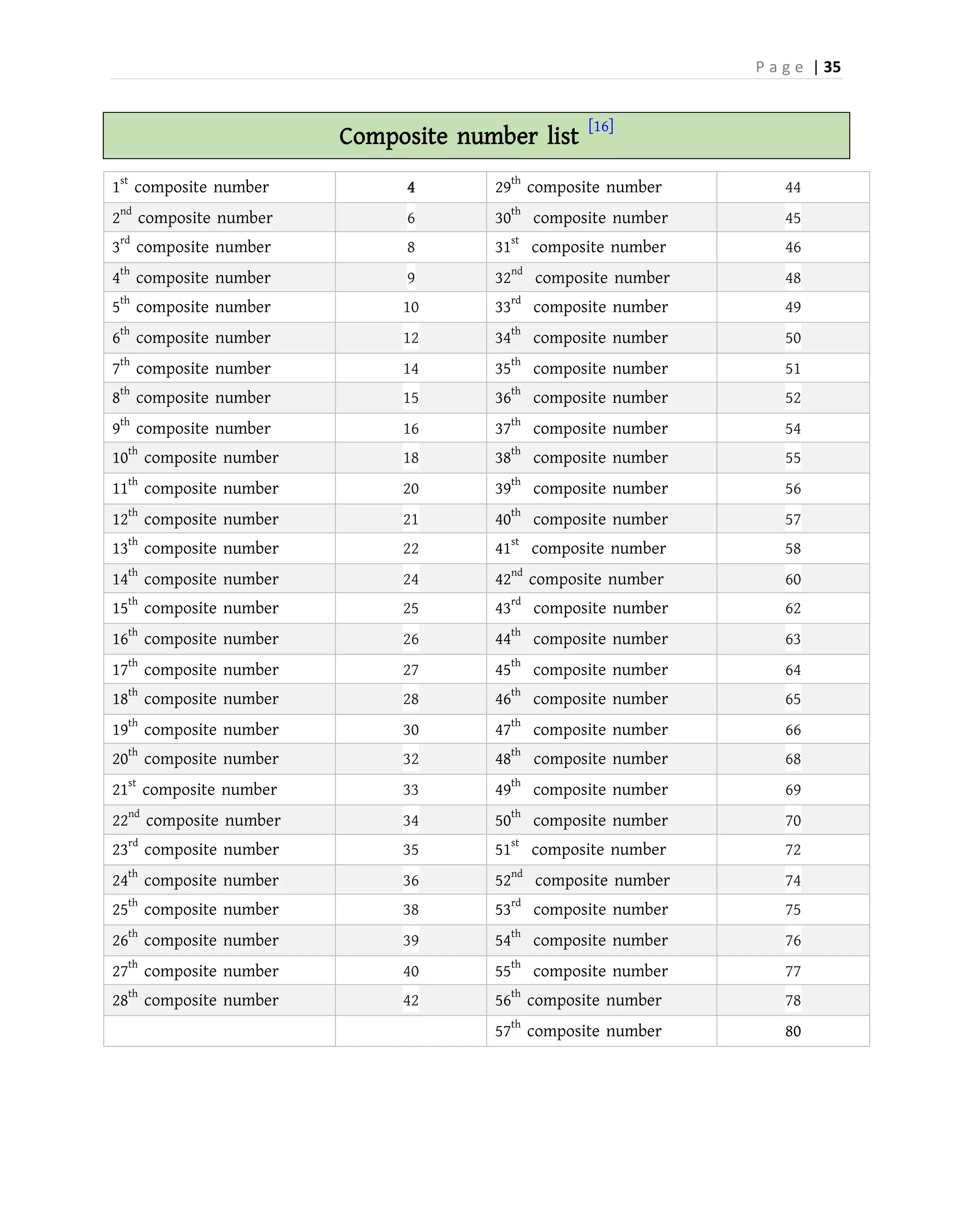 Chromosome numbers in the Holy Quran | PDF