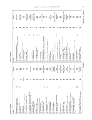 Chromosomes cymbidoidae | PDF | Biological Sciences | Science