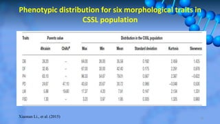 Inter-varietal Chromosome substitution lines and Genetic Improvement of ...