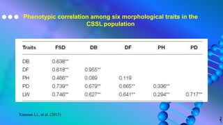Inter-varietal Chromosome substitution lines and Genetic Improvement of ...