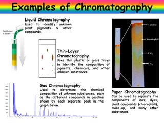 CHROMOTOGRAPHY.ppt