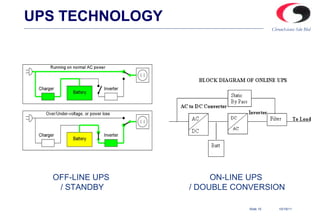 UPS (Uninterrupted Power Supply) - Power Protection Solution | PPT