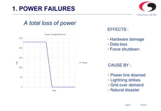 UPS (Uninterrupted Power Supply) - Power Protection Solution | PPT