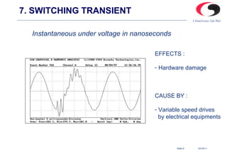 UPS (Uninterrupted Power Supply) - Power Protection Solution | PPT