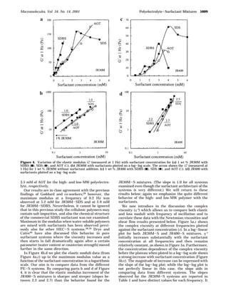 Rheological Properties of Oppositely Charged Polyelectrolyte-Surfactant ...
