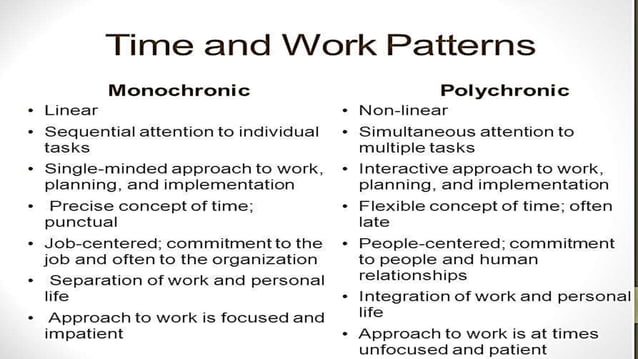 Chronemics | PPTX