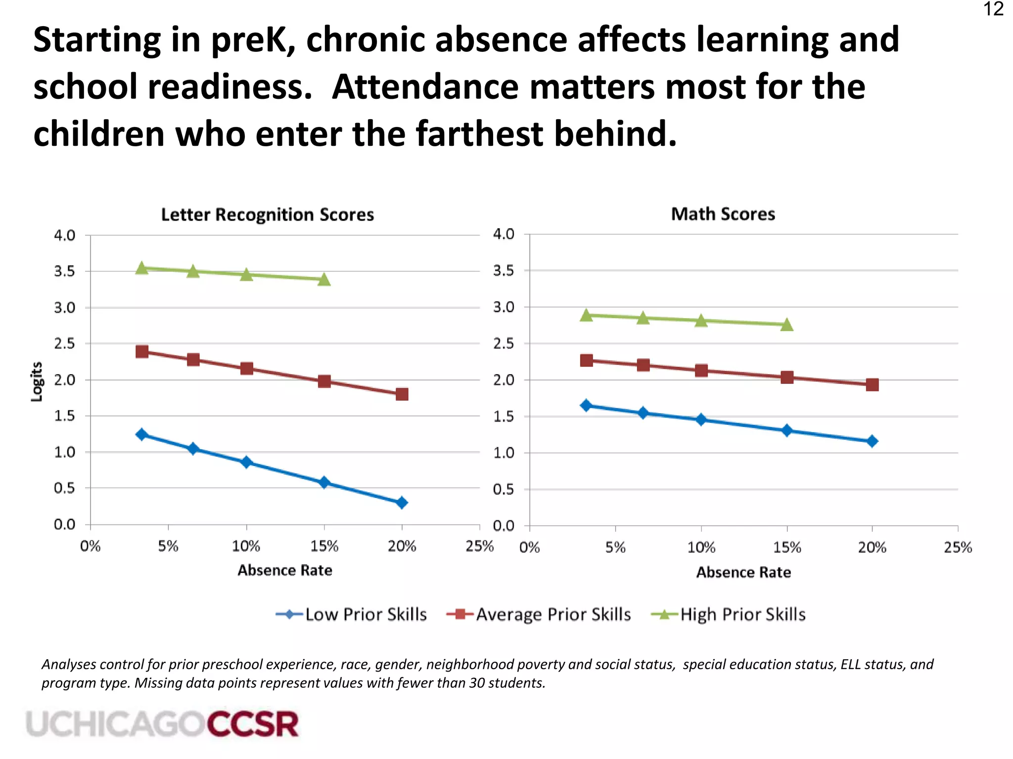 Chronic-Absence-Background-Spring-2014.pptx