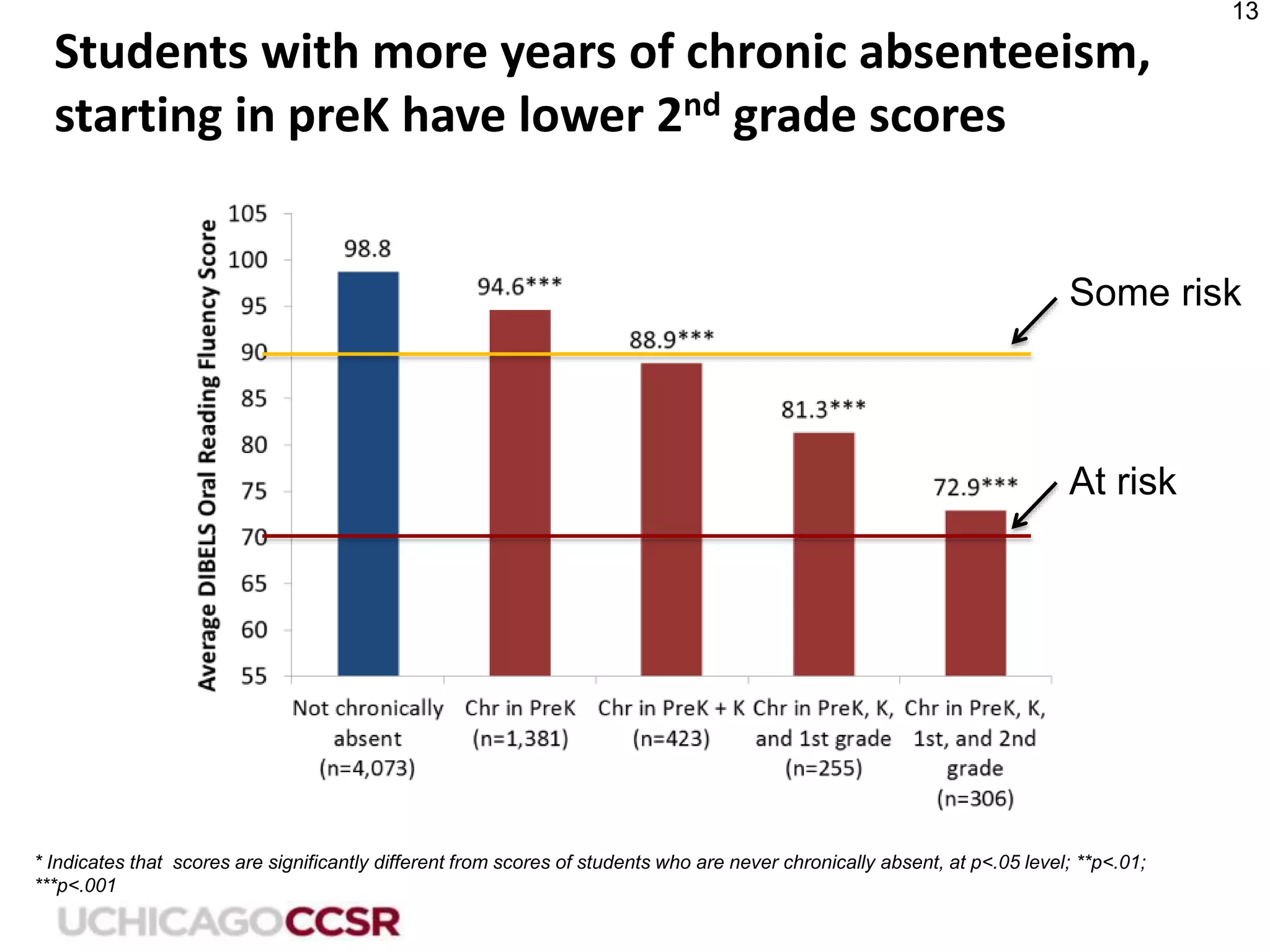 Chronic-Absence-Background-Spring-2014.pptx
