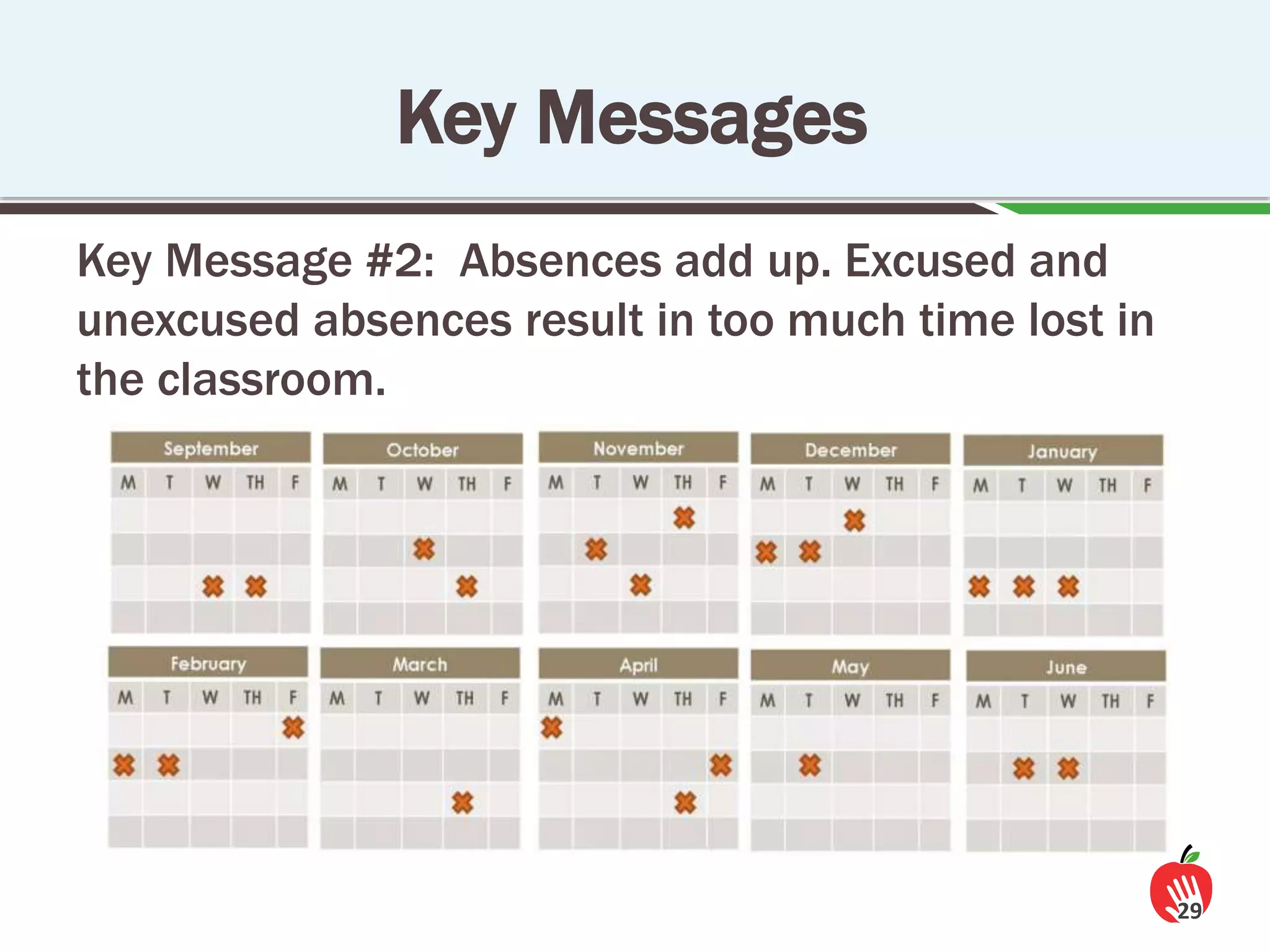 Chronic-Absence-Background-Spring-2014.pptx