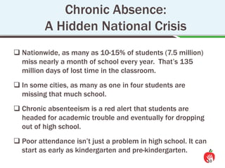 Chronic-Absence-Background-Spring-2014.pptx