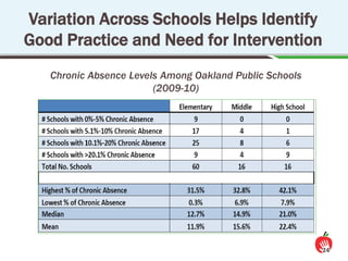 Chronic-Absence-Background-Spring-2014.pptx