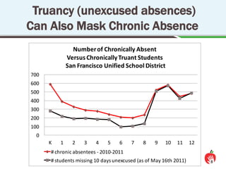 Chronic-Absence-Background-Spring-2014.pptx