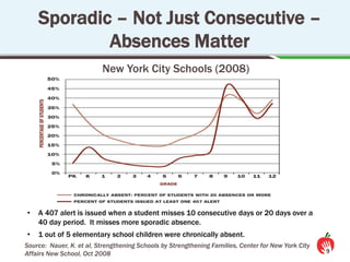 Chronic-Absence-Background-Spring-2014.pptx