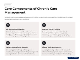 Chronic-Care Management- Programmes.pdf