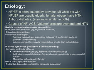 Chronic Heart Failure- Pharmacotherapy | PPTX