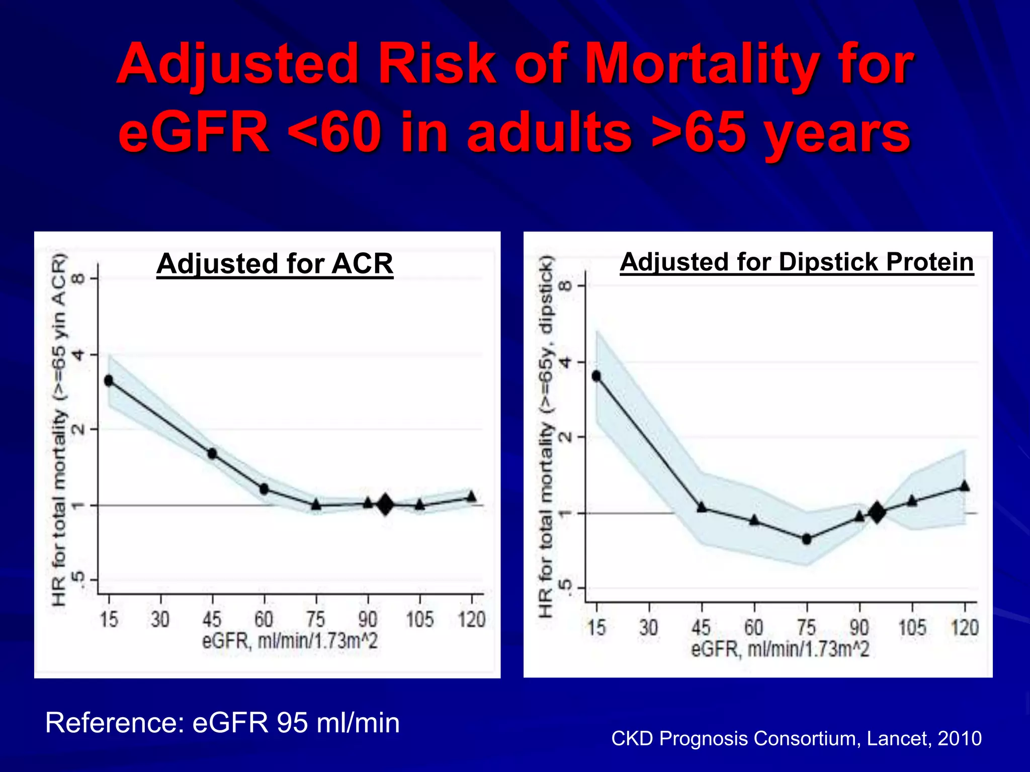 chronic-kidney-disease-elderly.pptx