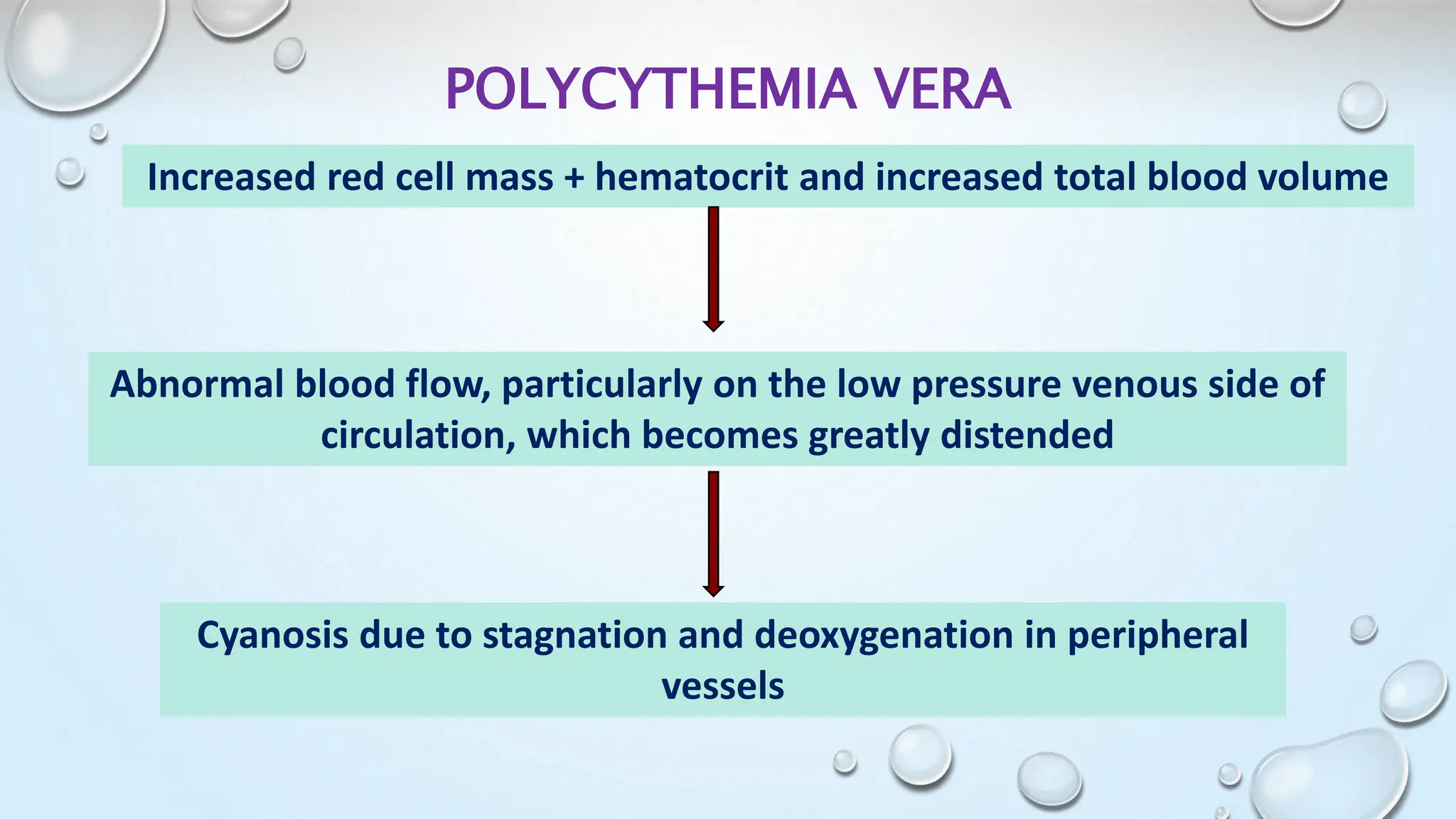 CHRONIC-MYELOPROLIFERATIVE-DISORDER-POLYCYTHEMIA-VERA-ESSENTIAL-THROMBOCYTOSIS-PRIMARY ...