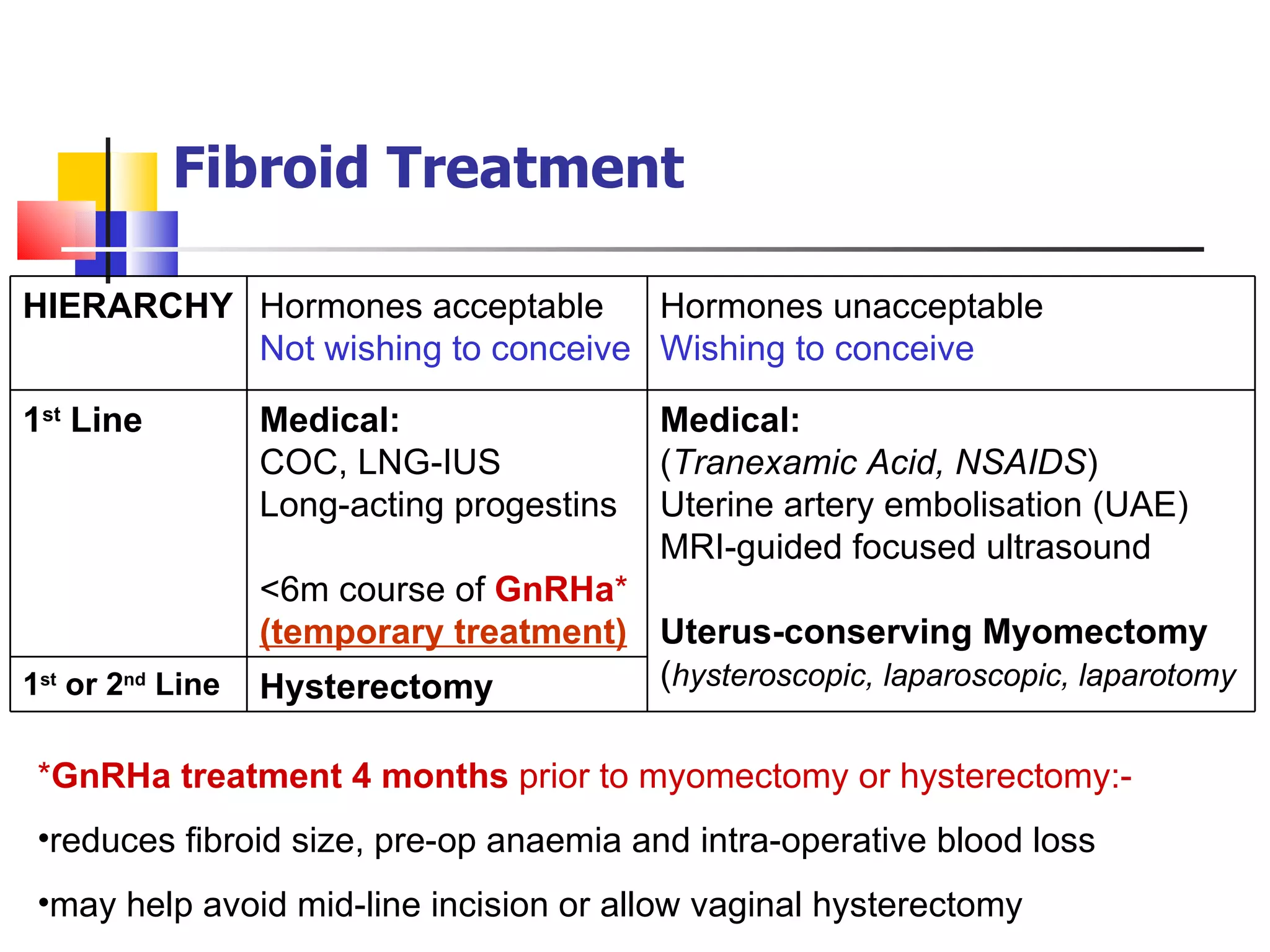 Chronic Pelvic Pain | PPT