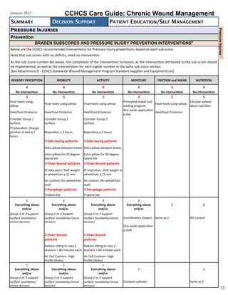 Chronic Wound management- a flowchart.pdf | Free Download