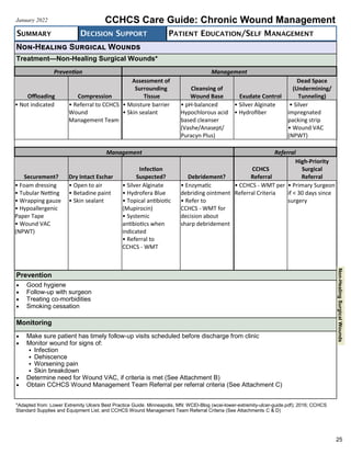 Chronic Wound management- a flowchart.pdf