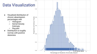 Chronic Absenteeism Rate Prediction: A Data Science Case Study | PDF