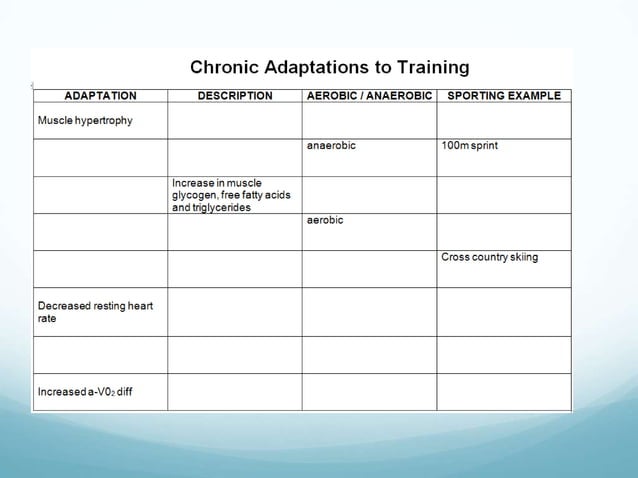 Chronic adaptations | PPTX
