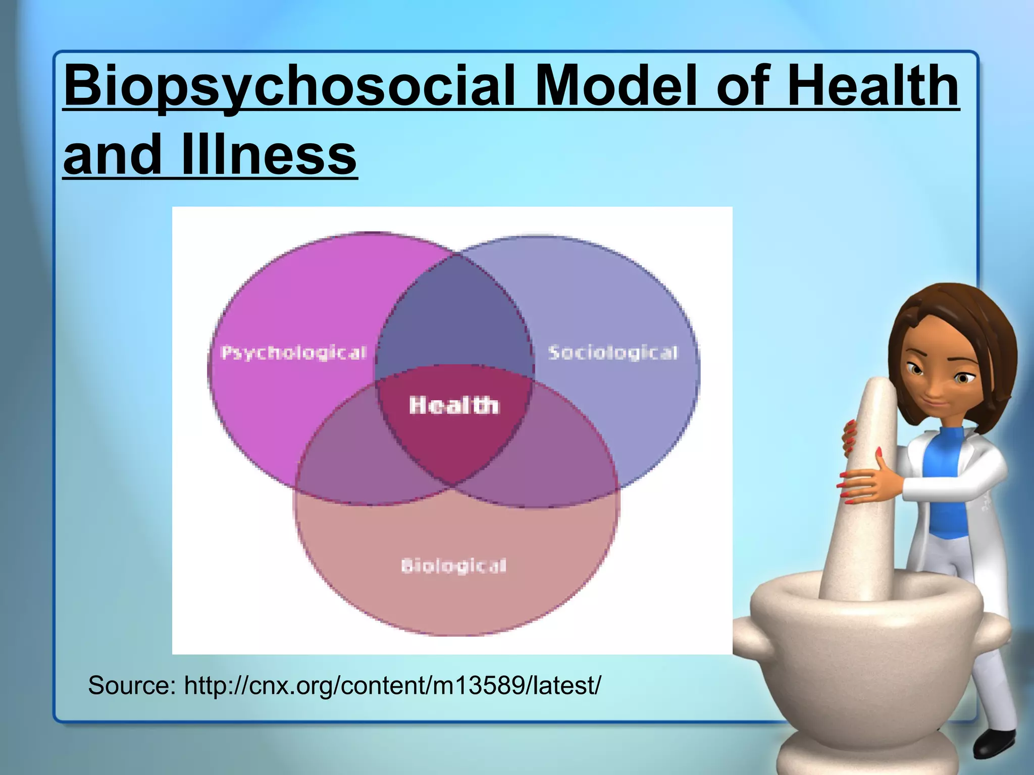Chronic And Acute Illness Lecture | PPT