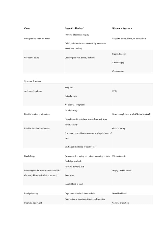 Chronic and recurrent abdominal pain | PDF