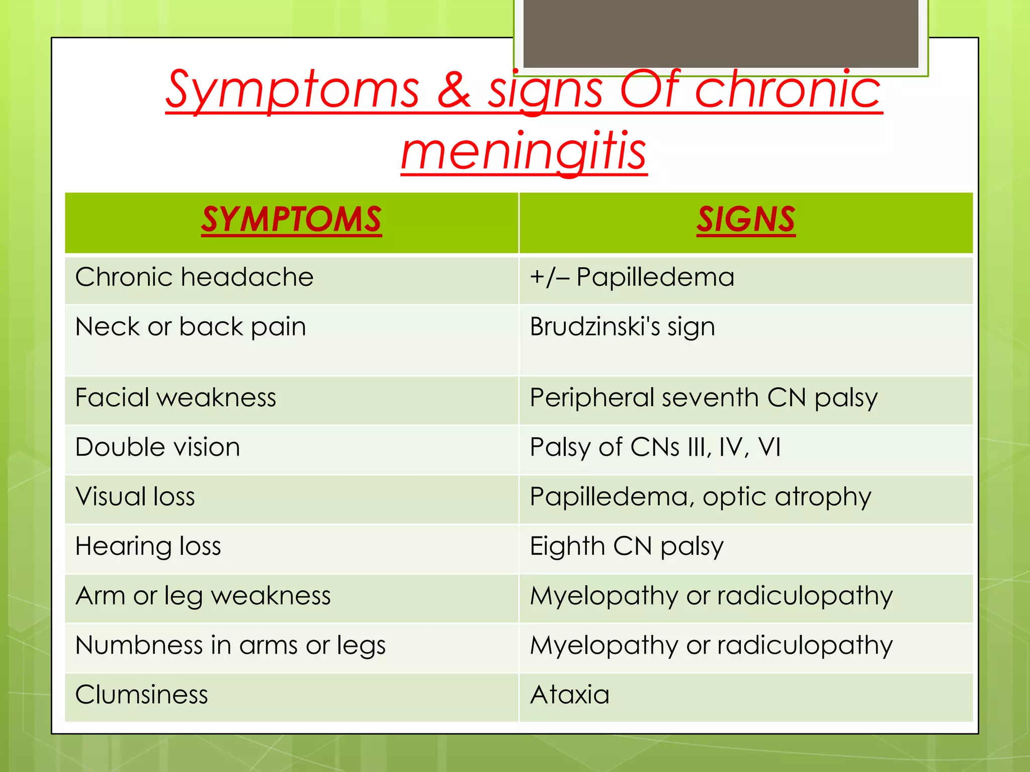 Chronic and recurrent meningitis | PPTX