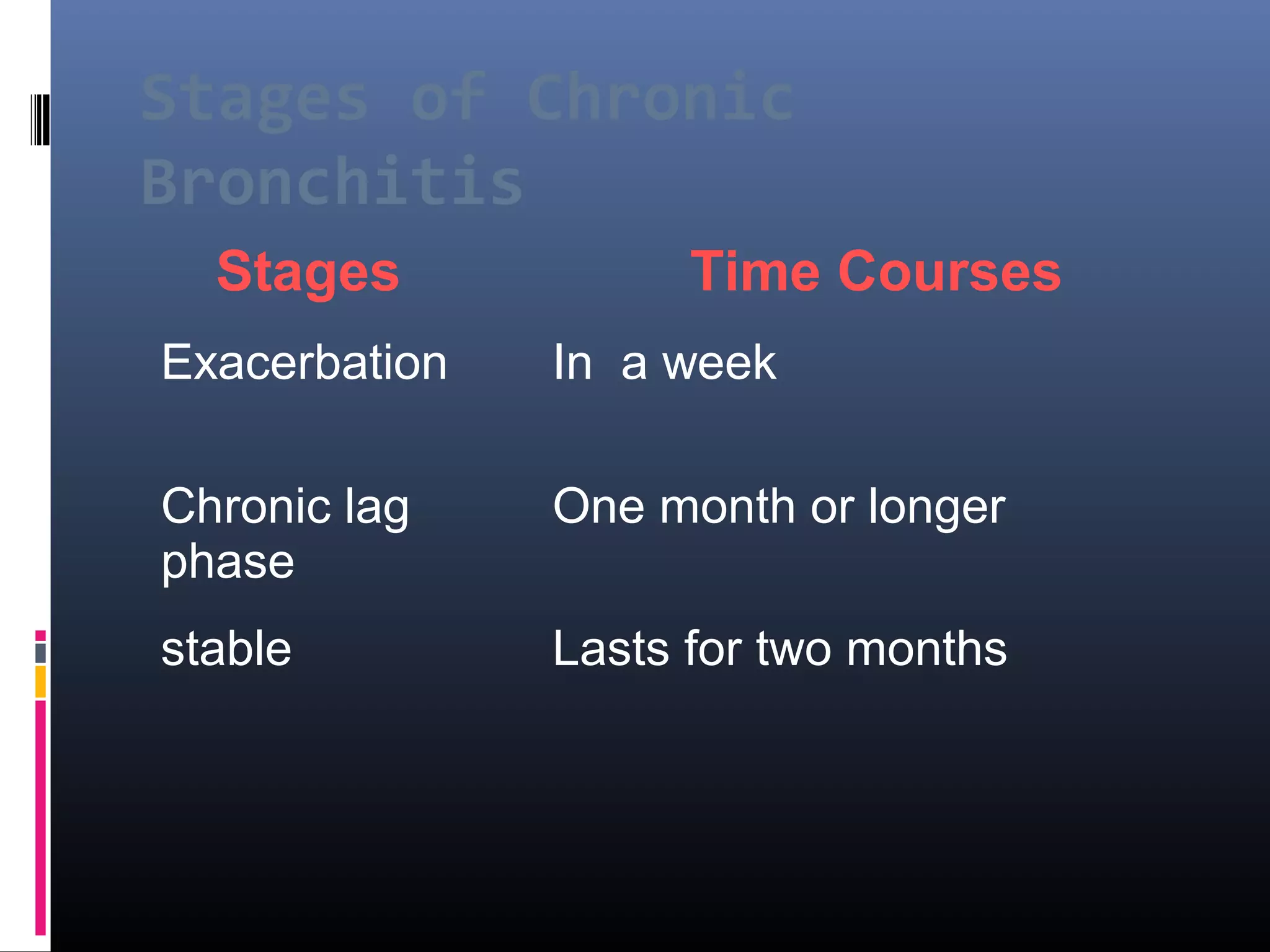 Chronic Bronchitis | PPT