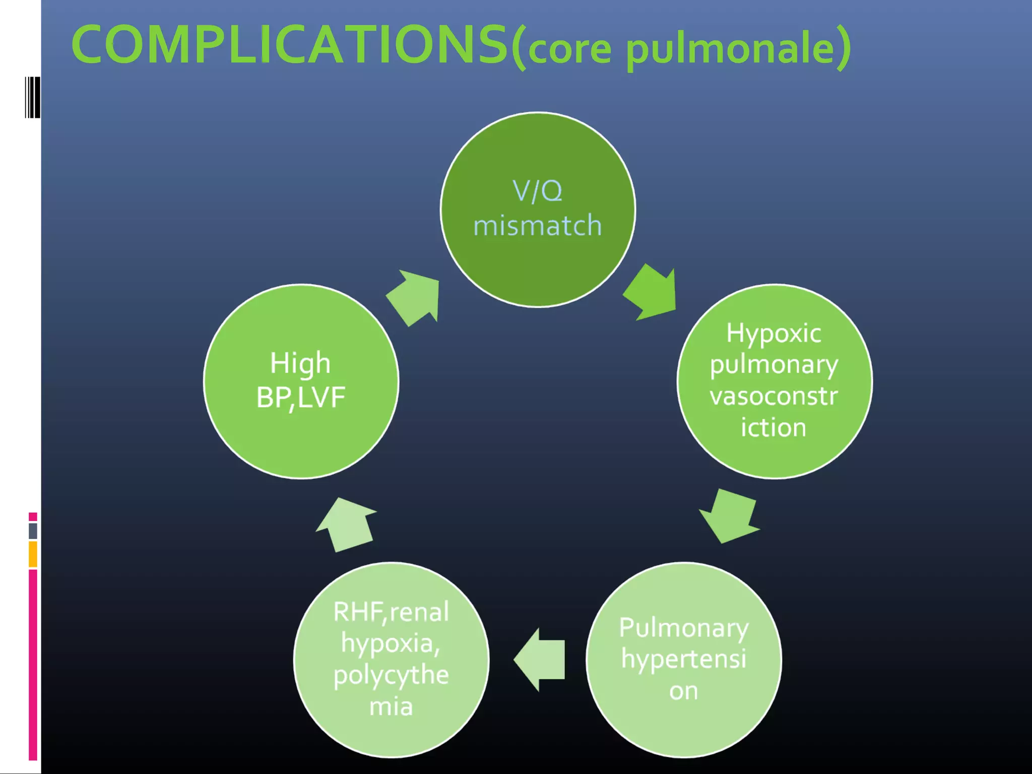 Chronic Bronchitis | PPT