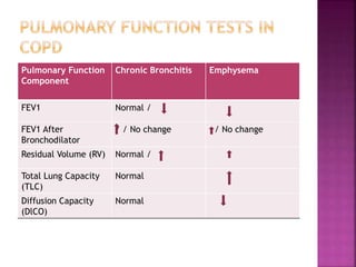 chronic bronchitis.pptx