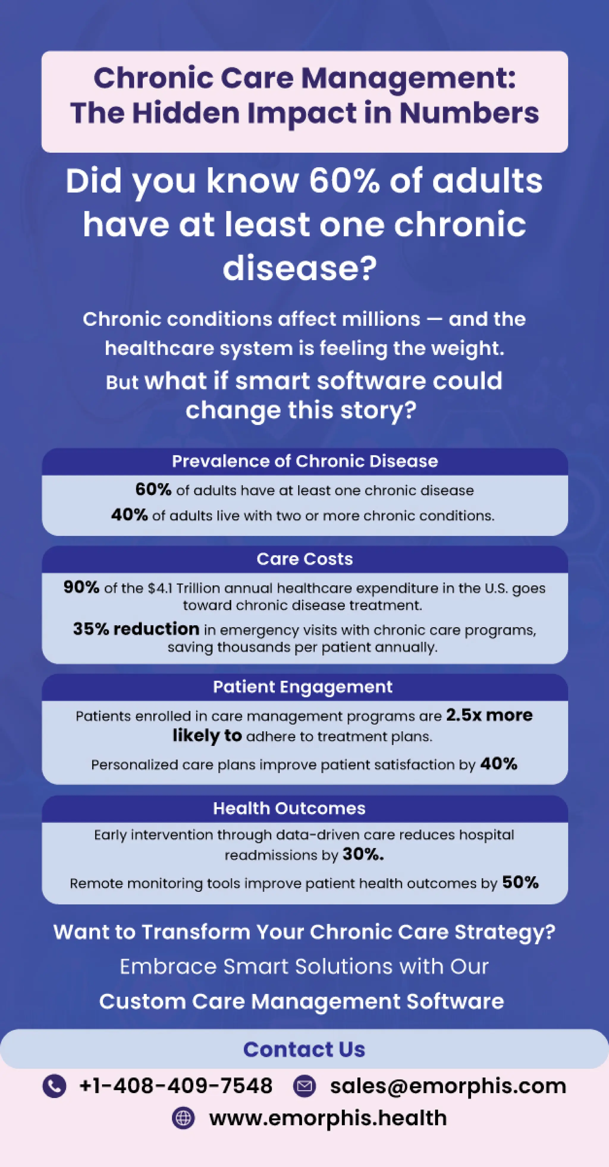 chronic care infographic - emorphis health | PDF