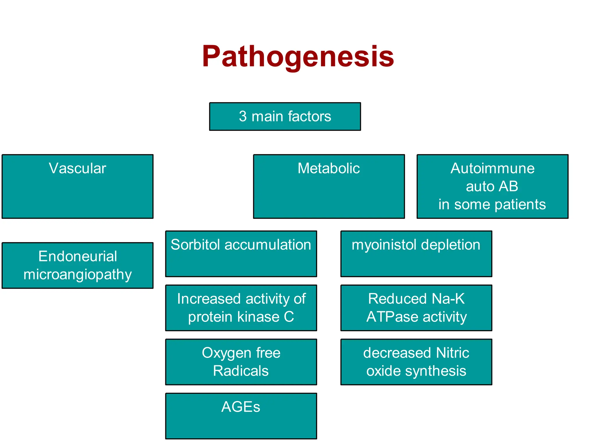 Chronic_Complications_of_Diabetes_Mellitus.pdf