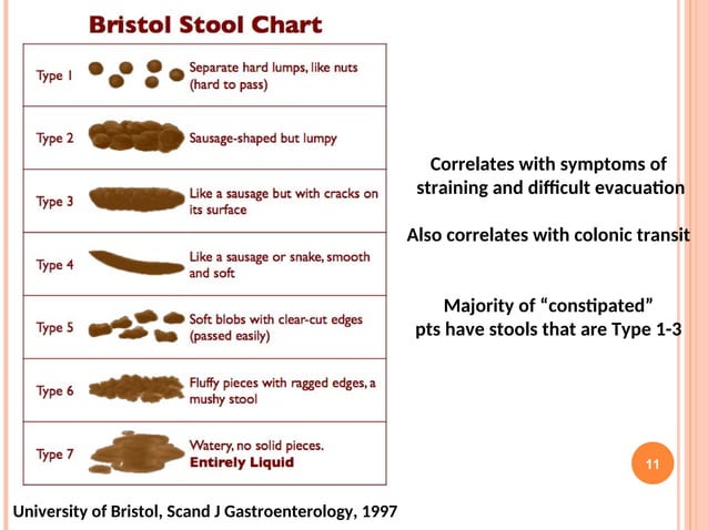 Chronic constipation presentaion final.ppt