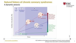 chronic coronary syndrome esc 2019 guidelines | PPTX