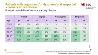 chronic coronary syndrome esc 2019 guidelines | PPTX