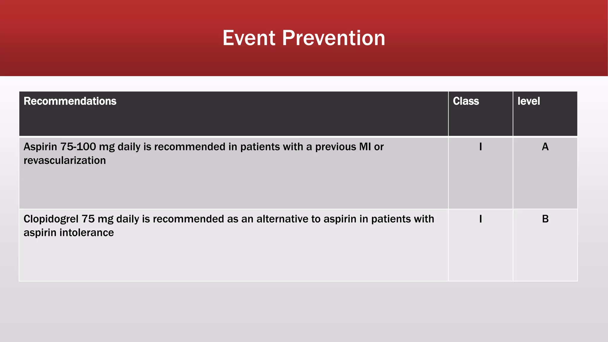 Chronic coronary syndrome | PPTX