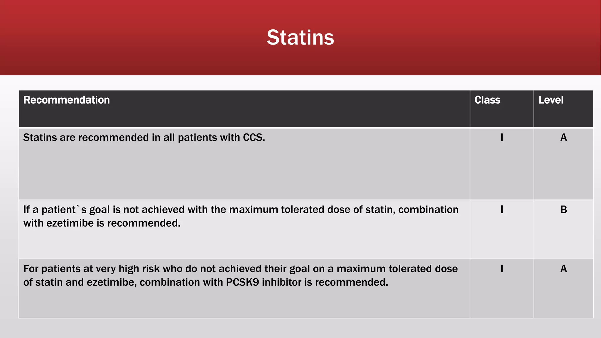 Chronic coronary syndrome | PPTX