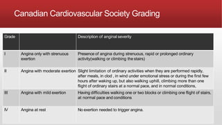 chronic coronary syndrome.pptx