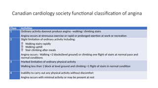 Chronic coronary syndrome -Dr.Nijin Jose.pptx