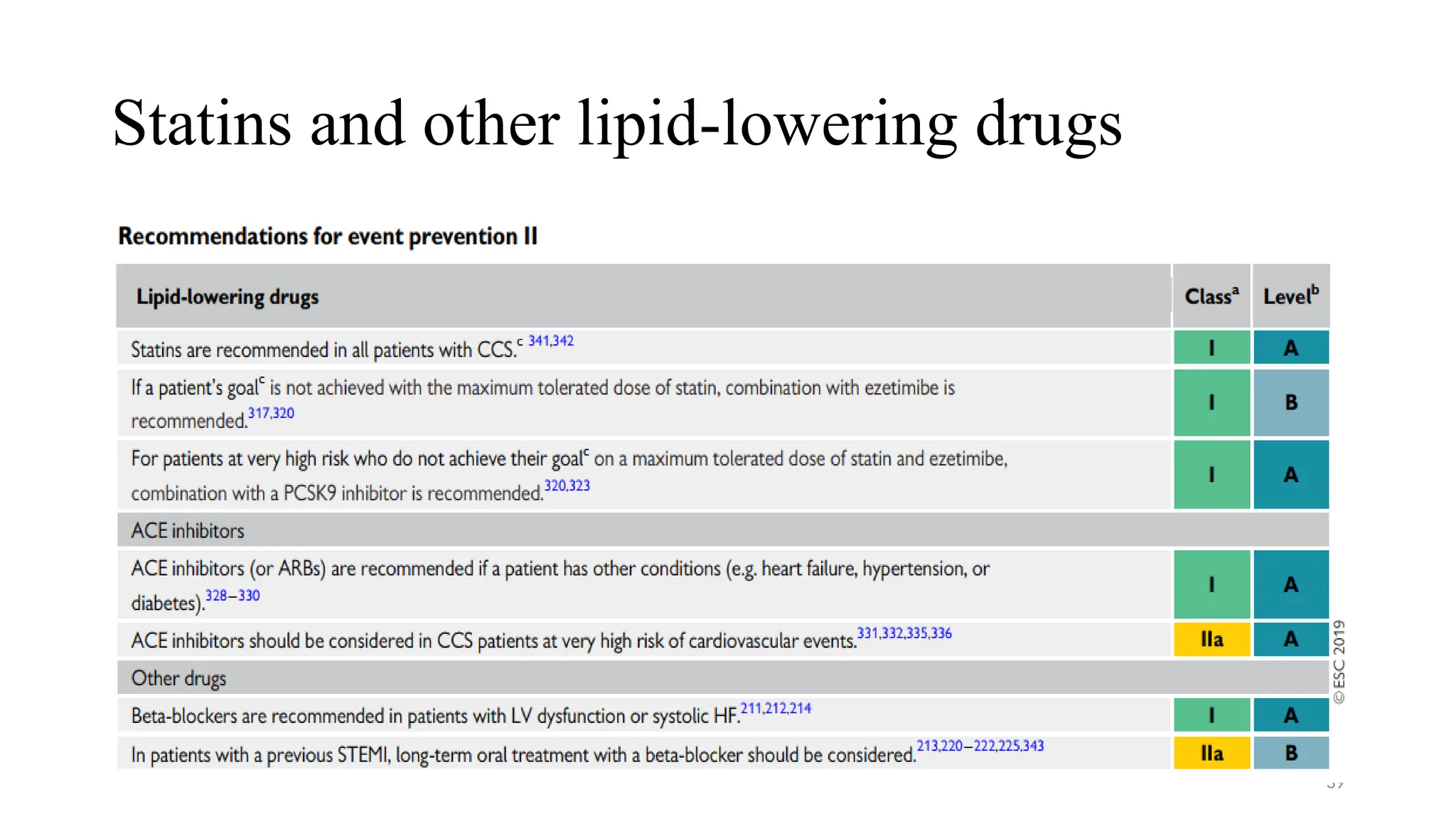 Chronic Coronary Syndrome CCS Firaol.pptx