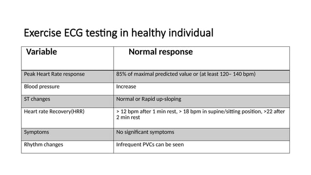 Chronic Coronary Syndrome CCS Sisay.pptx