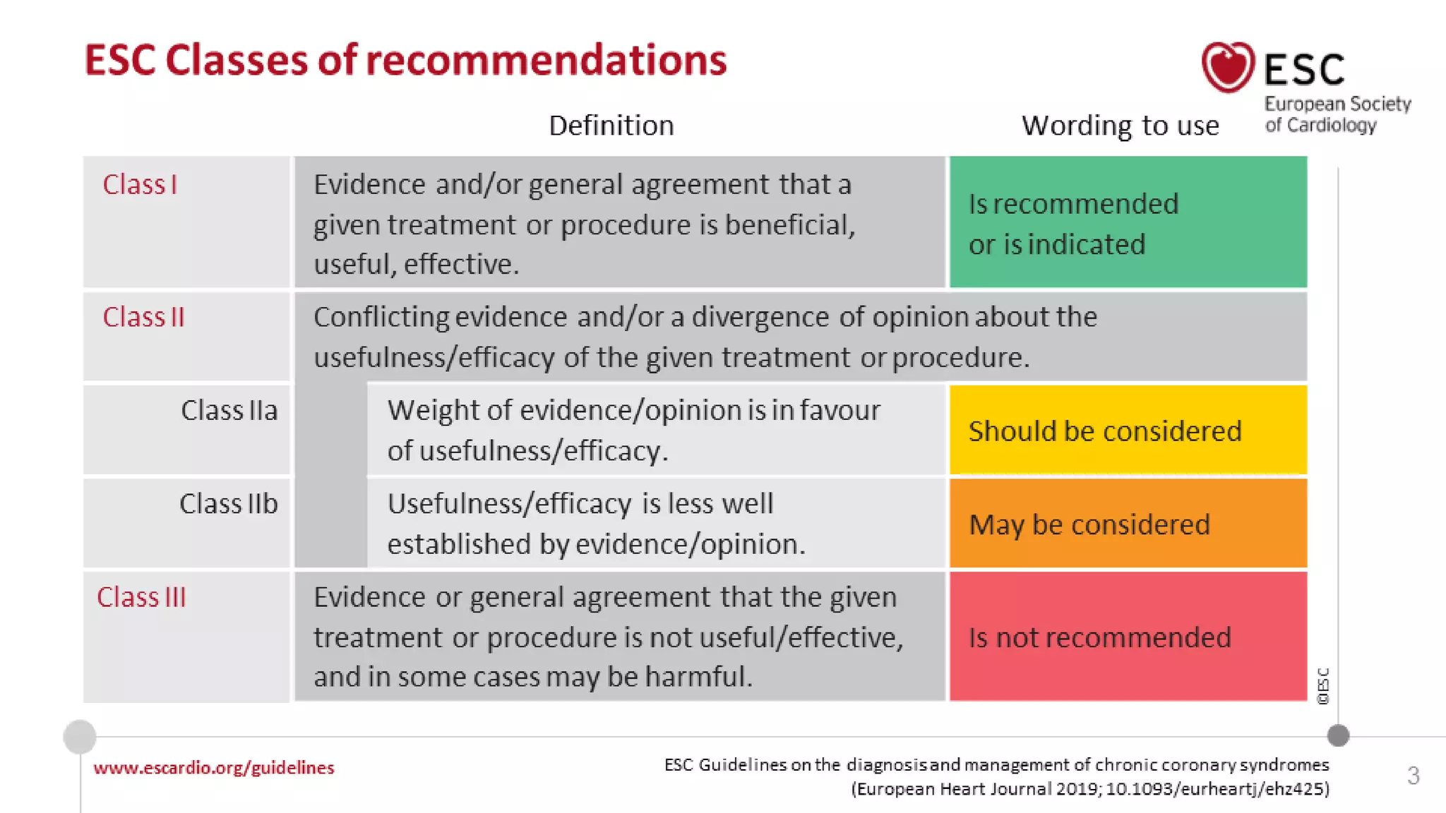 Chronic Coronary Syndrome ESC 2019.pptx