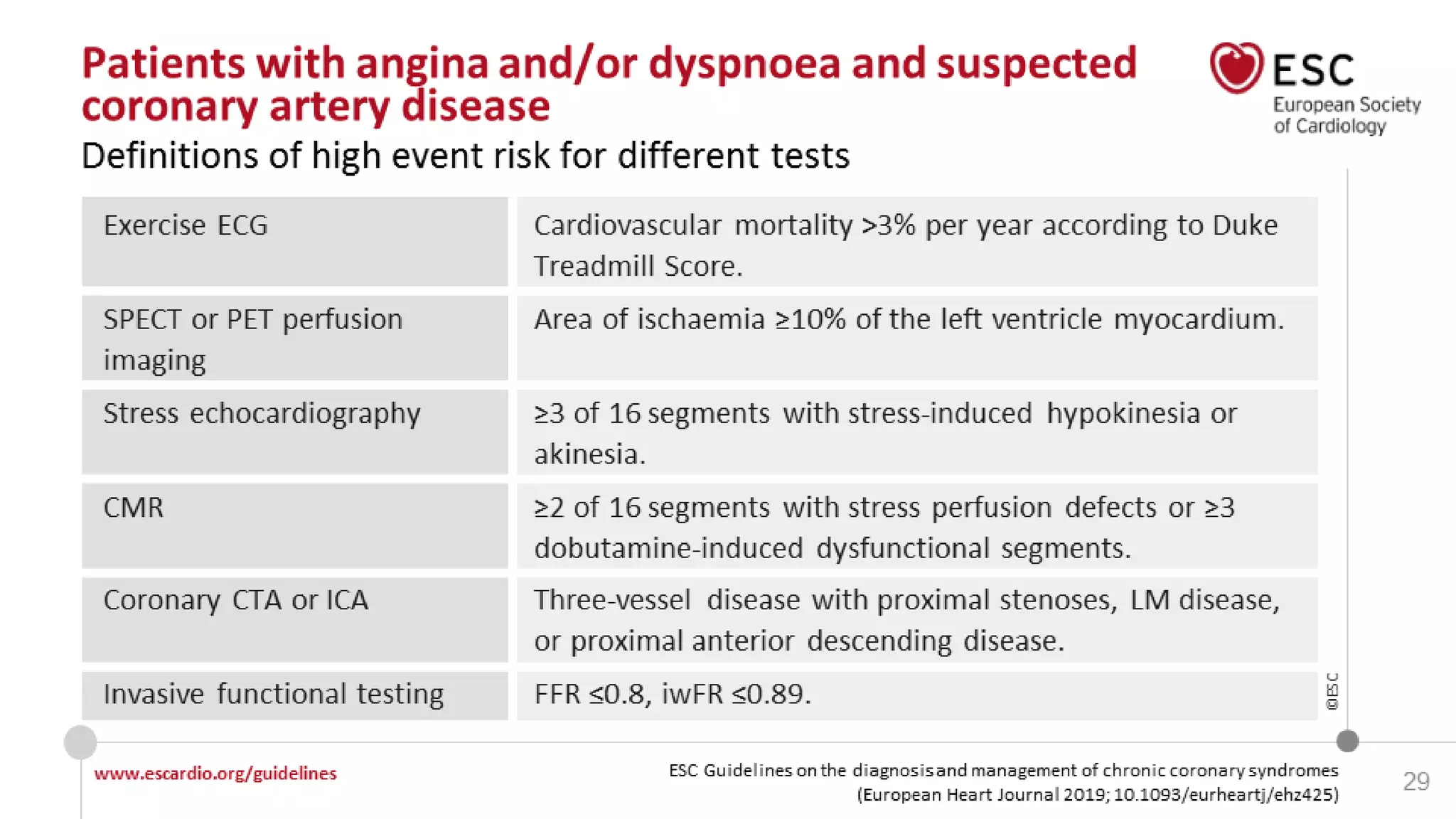 Chronic Coronary Syndrome ESC 2019.pptx