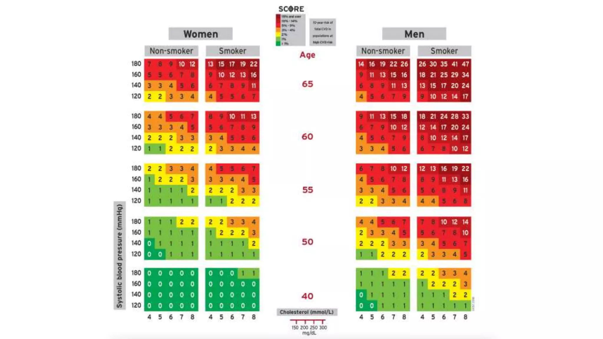Chronic Coronary Syndrome ESC 2019.pptx